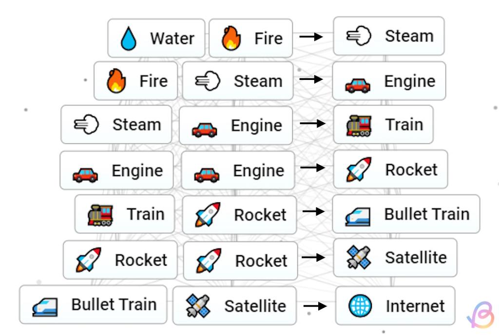 How to Make Fortnite in Infinite Craft | Beebom