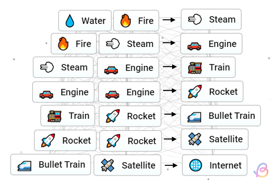 How to Make Fortnite in Infinite Craft | Beebom