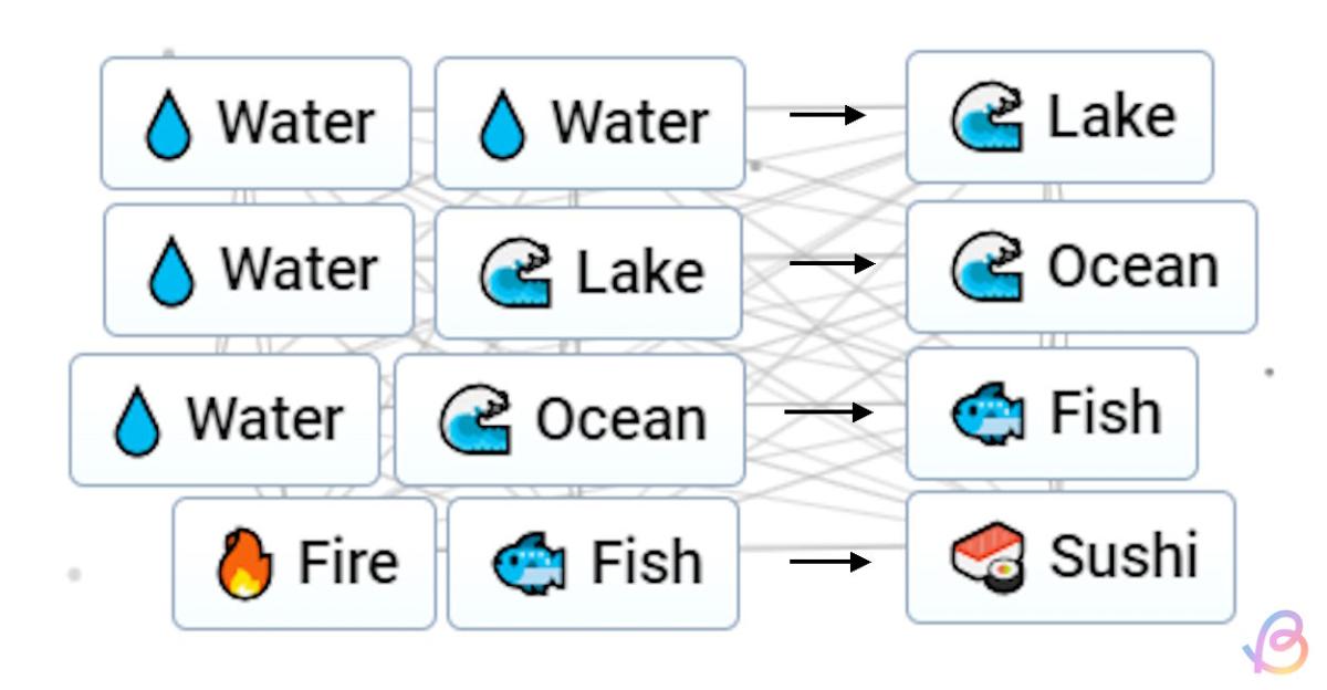 How to Make Japan in Infinite Craft | Beebom