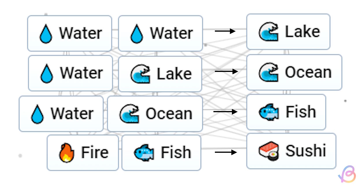 How to Make Japan in Infinite Craft | Beebom