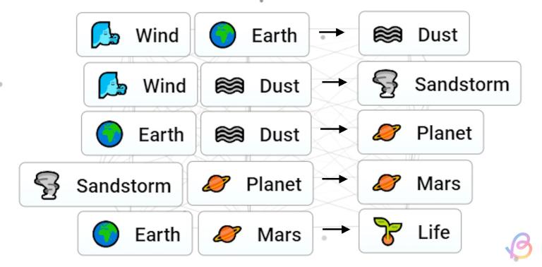 How to Make Life in Infinite Craft | Beebom