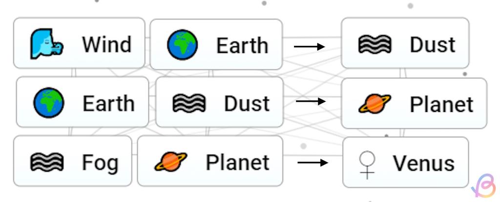 How to Make Love in Infinite Craft | Beebom