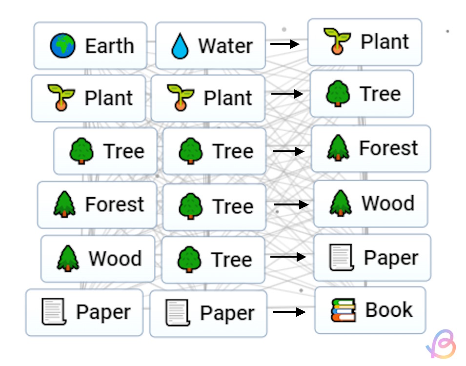 How to Make Manga in Infinite Craft | Beebom
