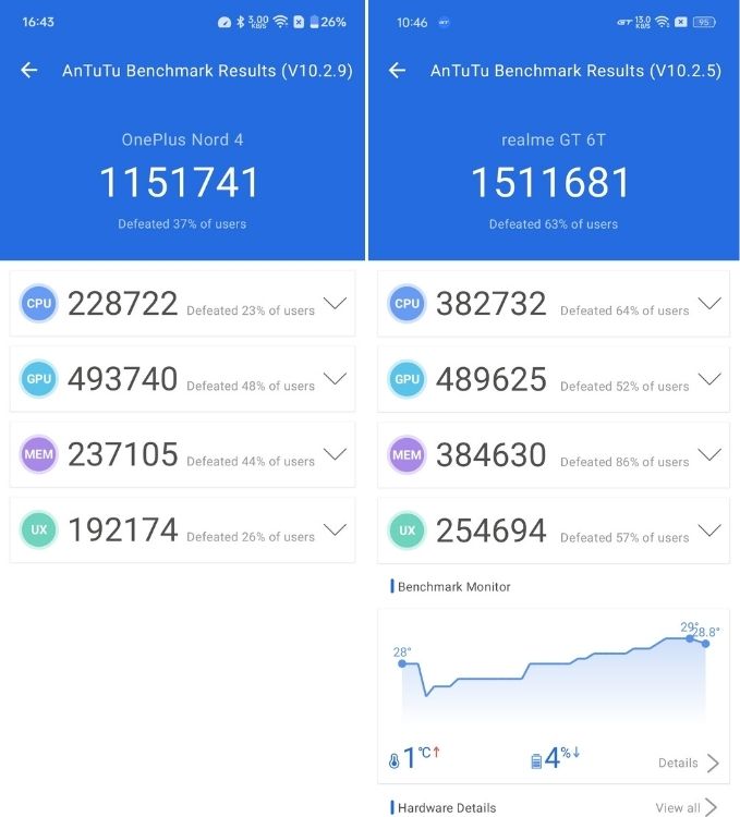 OnePlus Nord 4 vs Realme GT 6T: Which Should You Buy? | Beebom