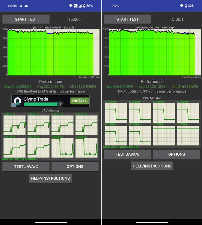 Dimensity 7350 Pro vs Dimensity 7200 Pro Benchmark Comparison | Beebom