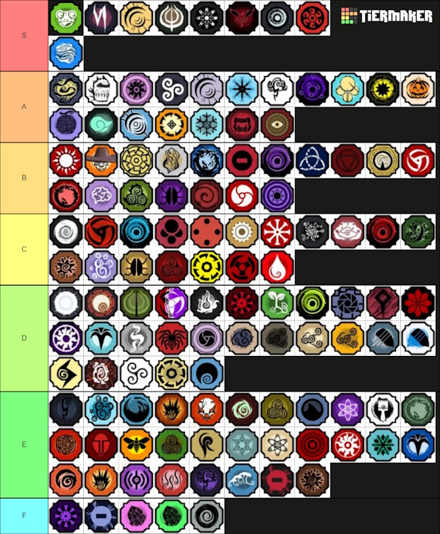 Shindo Life Bloodline Tier List (November 2025) | Beebom