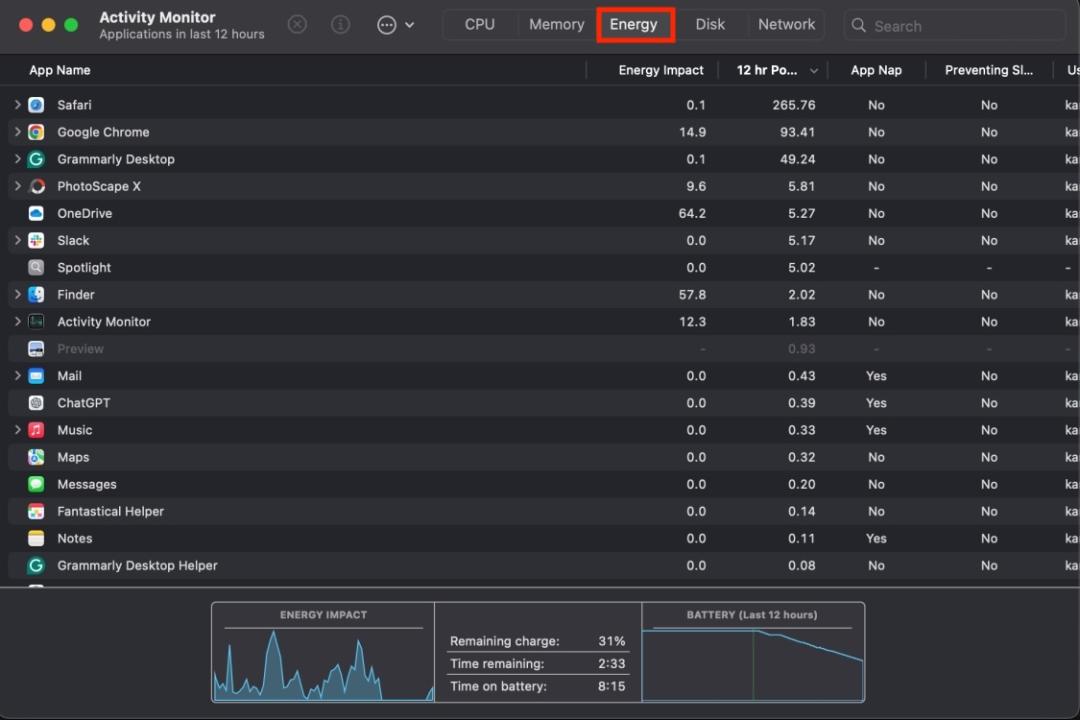 How to Open and Use Task Manager on Mac (2024) | Beebom