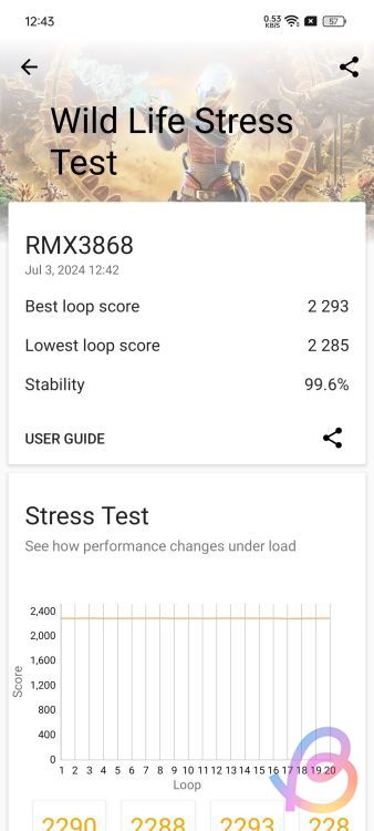 Dimensity 7050 Tested: Benchmarks and Specs | Beebom