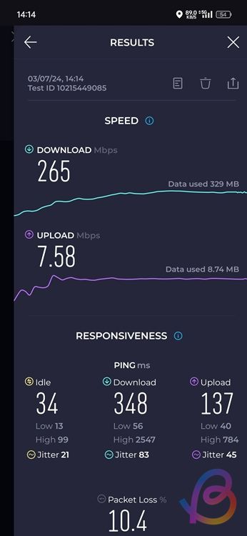 Dimensity 7050 Tested: Benchmarks and Specs | Beebom