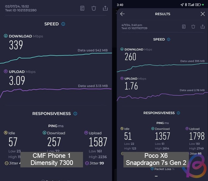Dimensity 7300 vs Snapdragon 7s Gen 2: Benchmark Comparison | Beebom