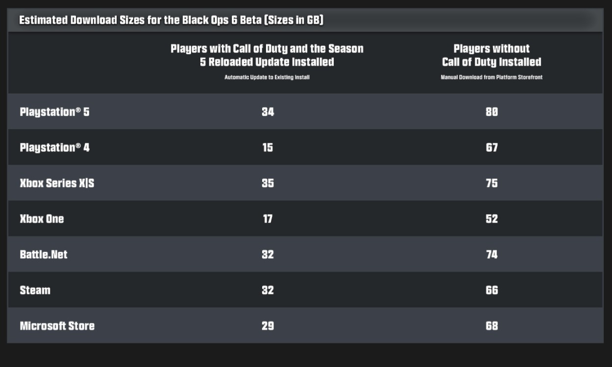 How to Preload Call Of Duty Black Ops 6 Beta on PC, PS5/PS4, and Xbox ...