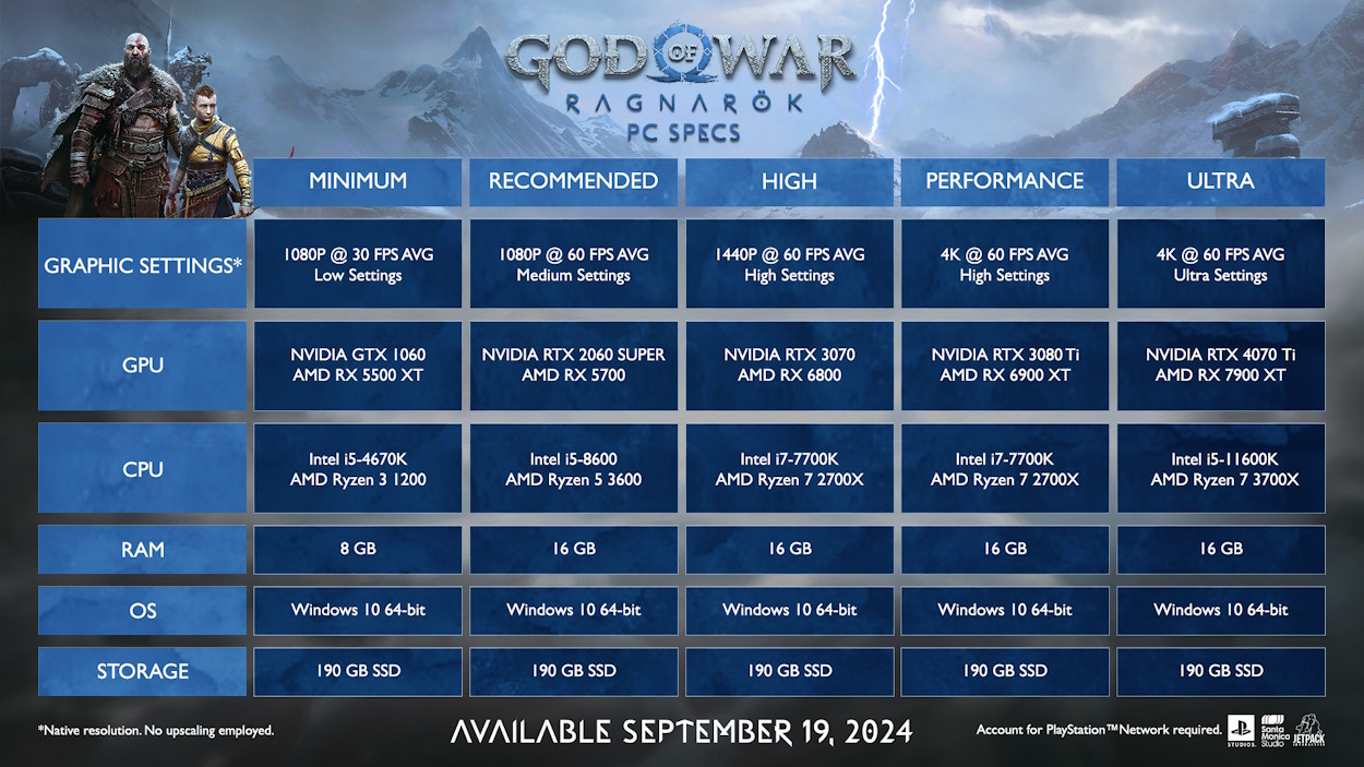 God of War Ragnarok System Requirements – Can Your PC Run the Game? | Beebom