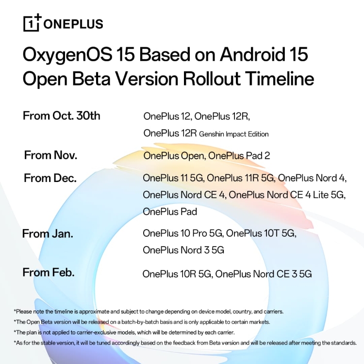 OxygenOS 15: Confirmed Features, Release Timeframe, and Supported Devices | Beebom