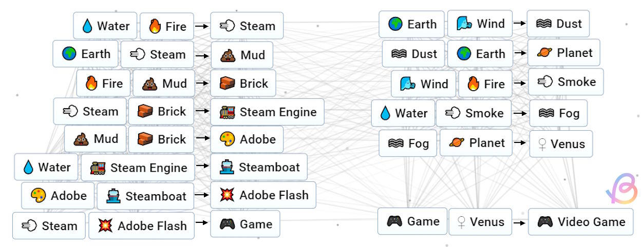 How to Make Video Game in Infinite Craft | Beebom