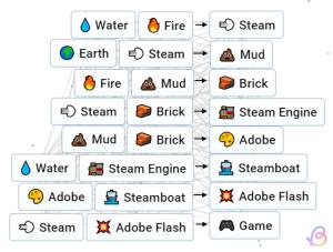 How to Make Video Game in Infinite Craft | Beebom