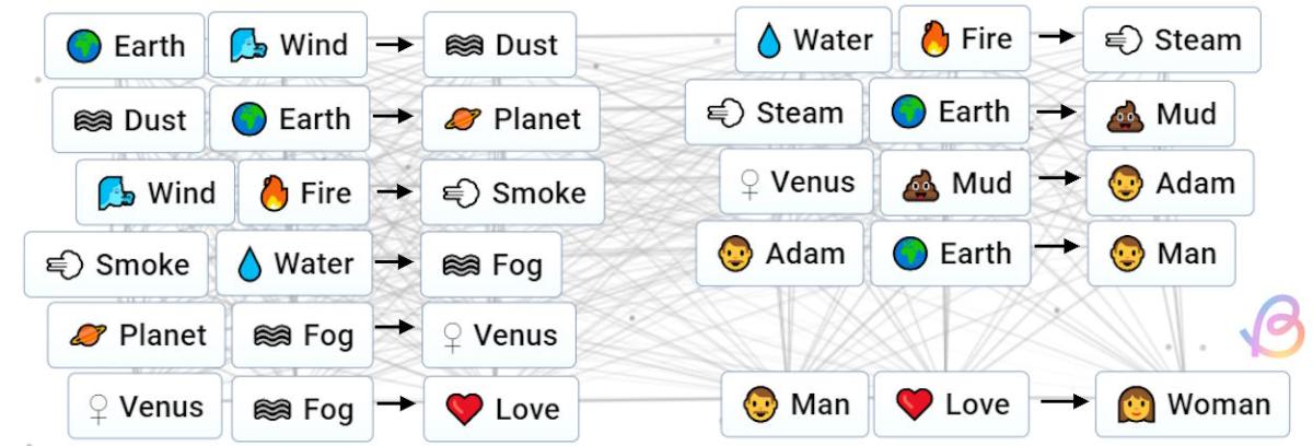 How to Make Woman in Infinite Craft | Beebom