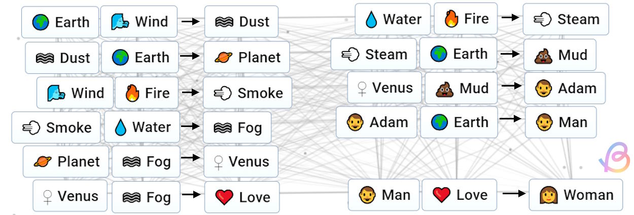 How to Make Woman in Infinite Craft | Beebom