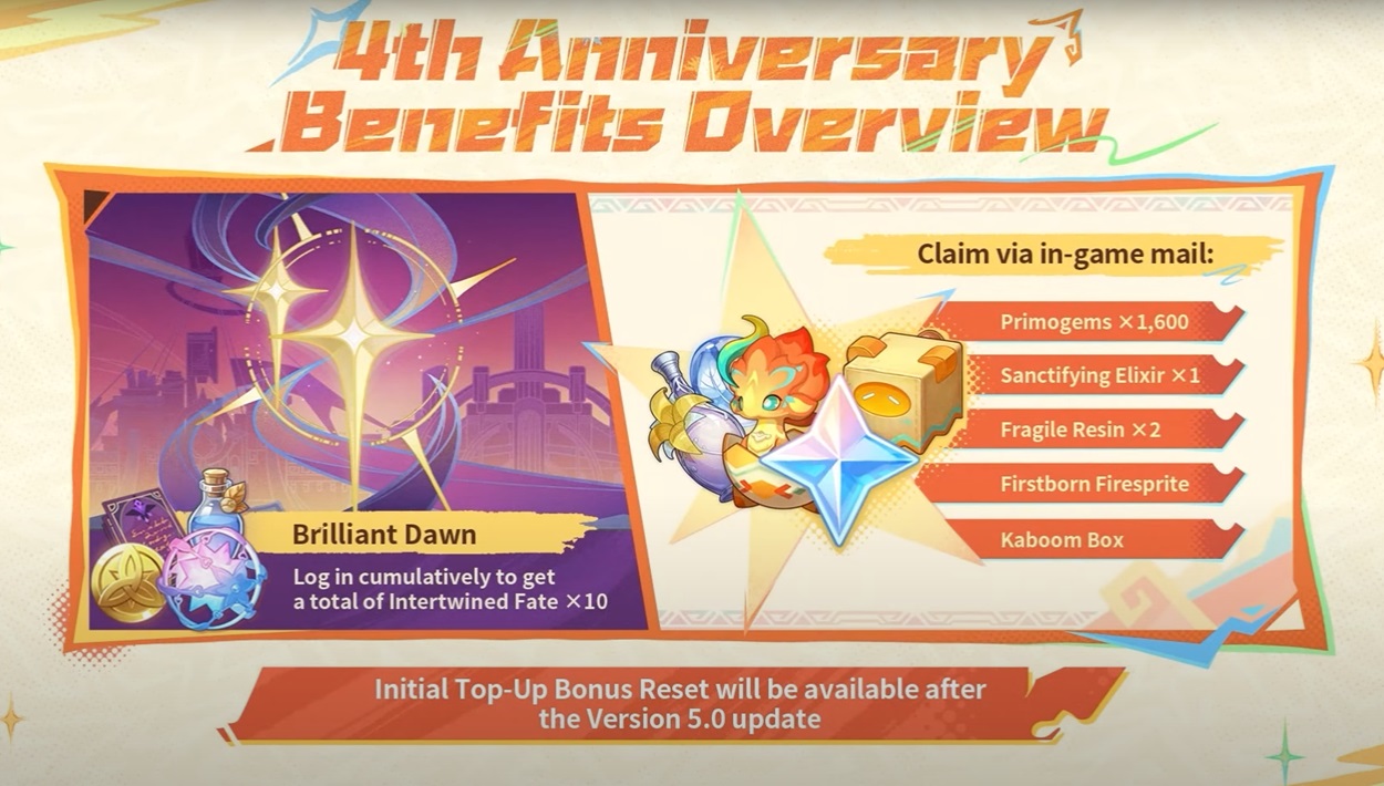 Genshin Impact Anniversary Rewards (2024): Free 5-star Character | Beebom
