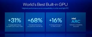 Intel Lunar Lake: Everything You Need to Know | Beebom
