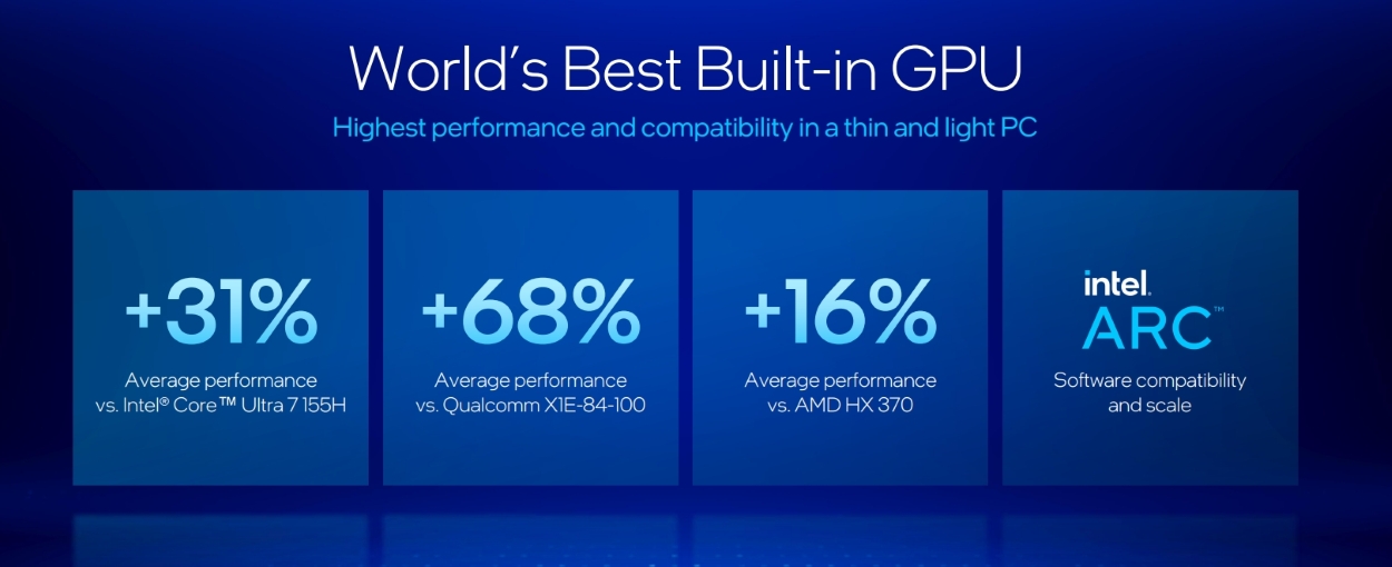 Intel Lunar Lake: Everything You Need to Know | Beebom