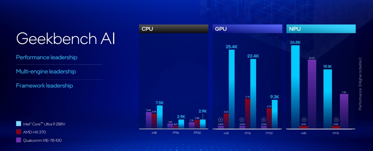 Intel Lunar Lake: Everything You Need to Know | Beebom