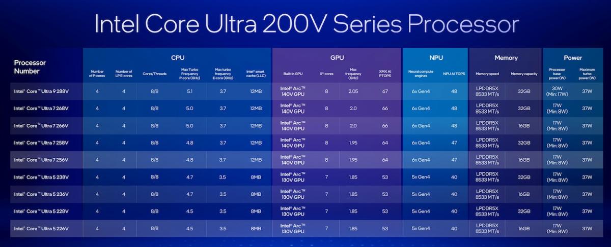 Intel Lunar Lake: Everything You Need to Know | Beebom