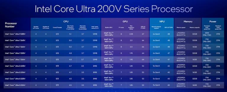 Intel Lunar Lake: Everything You Need to Know | Beebom