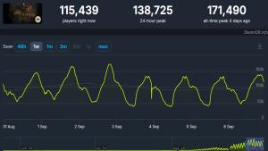 Deadlock Player Count: How Many People Play Deadlock? | Beebom