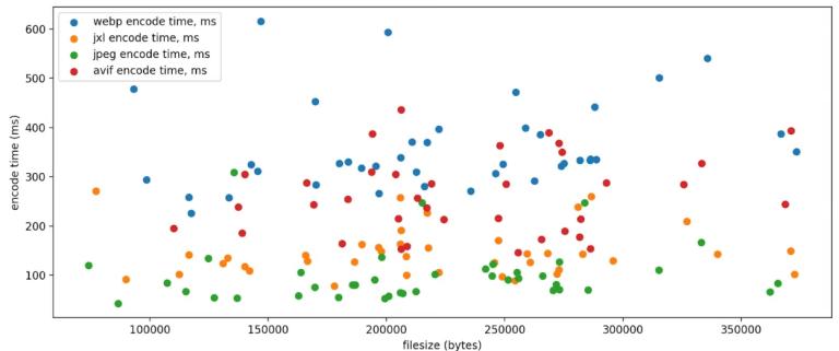 What is JPEG XL & How It Compares to Other Formats | Beebom