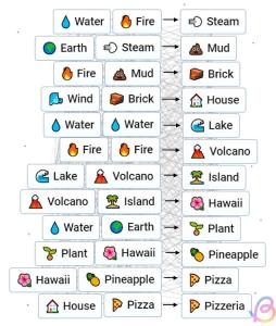 How to Make FNAF in Infinite Craft | Beebom