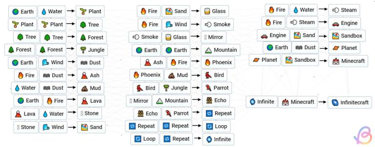 How to Make Infinite Craft in Infinite Craft | Beebom