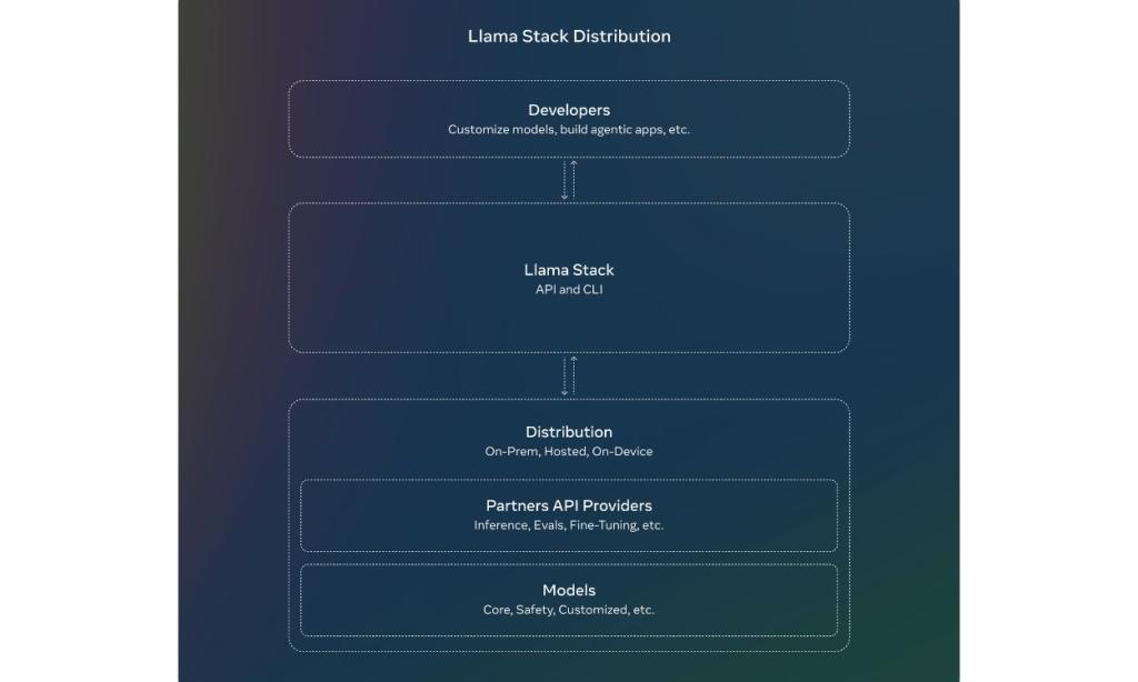 Meta Releases Llama 3.2 Models with Vision Capability For the First ...