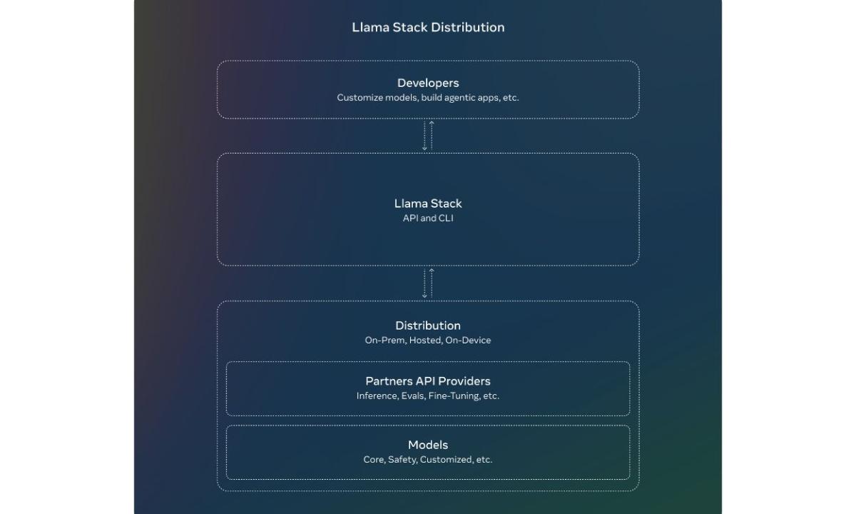 Meta Releases Llama 3.2 Models with Vision Capability For the First ...
