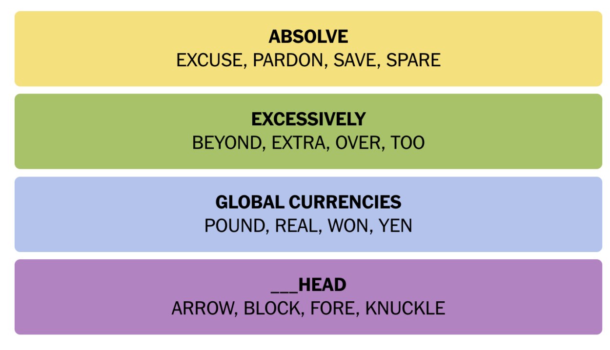 NYT Connections Today: Hints and Answers for September 3, 2024 | Beebom