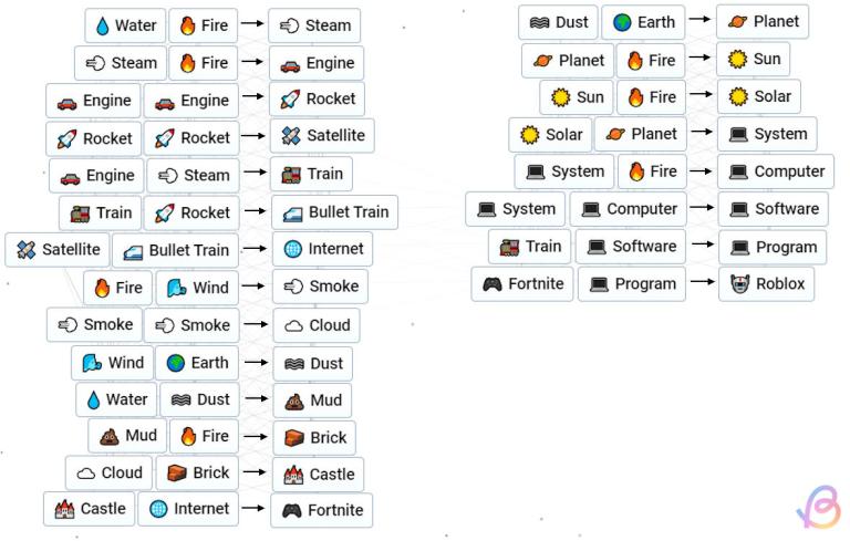 How to Make Roblox in Infinite Craft | Beebom
