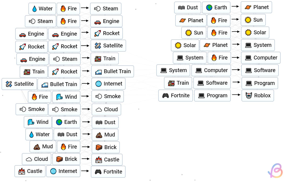 How to Make Roblox in Infinite Craft | Beebom