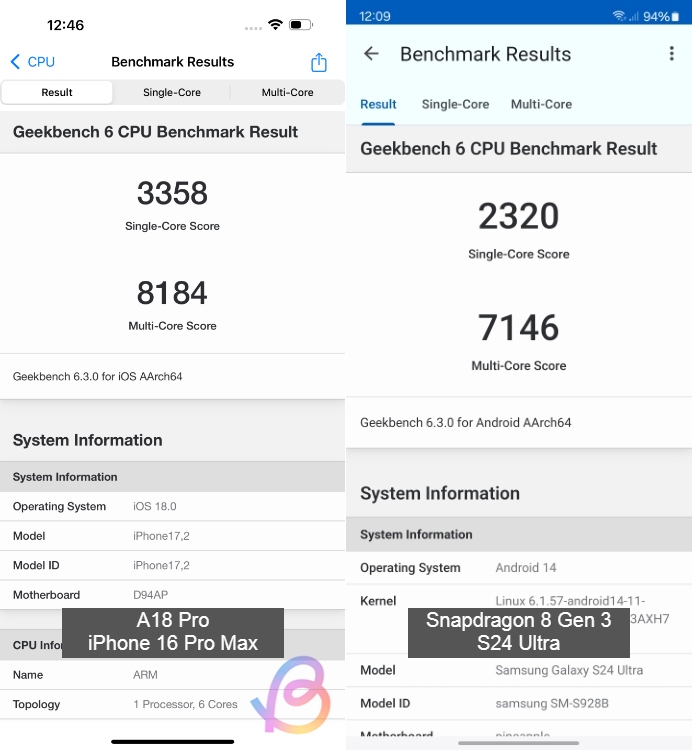 A18 Pro vs Snapdragon 8 Gen 3: Benchmark Comparison | Beebom