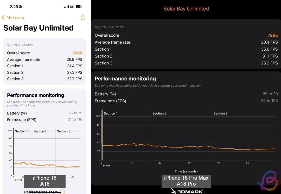 Apple A18 vs A18 Pro: Benchmark Comparison | Beebom