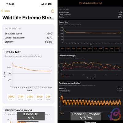 Apple A18 vs A18 Pro: Benchmark Comparison | Beebom