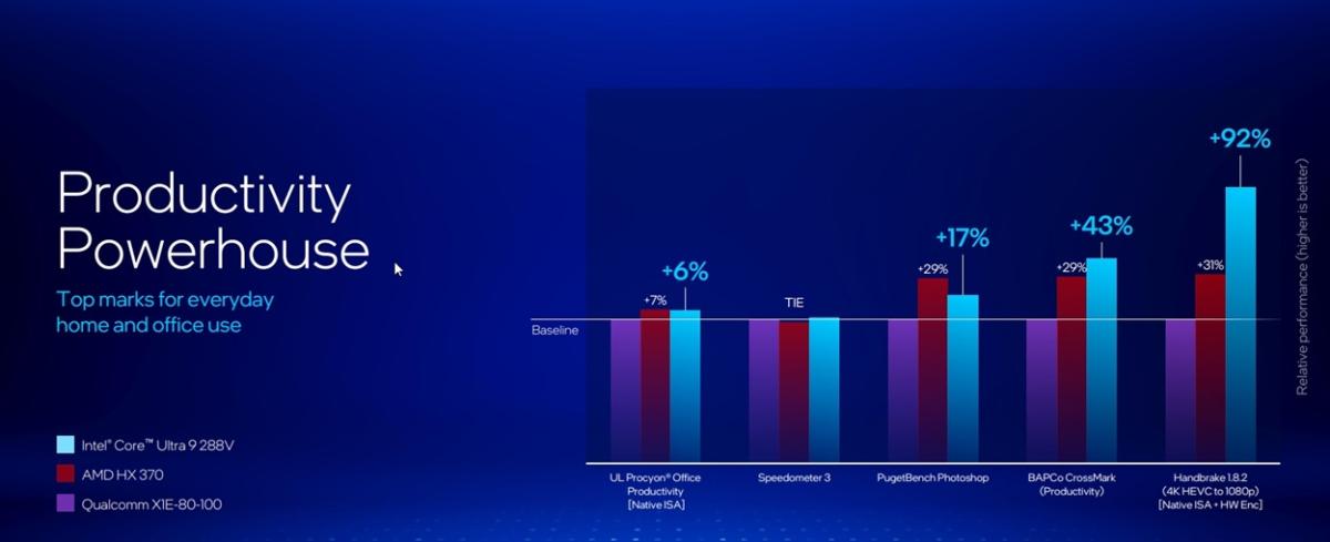 Intel Lunar Lake vs Snapdragon X Elite: x86 Makes a Comeback | Beebom