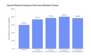 6 Things You Should Know About OpenAI's ChatGPT o1 Models | Beebom