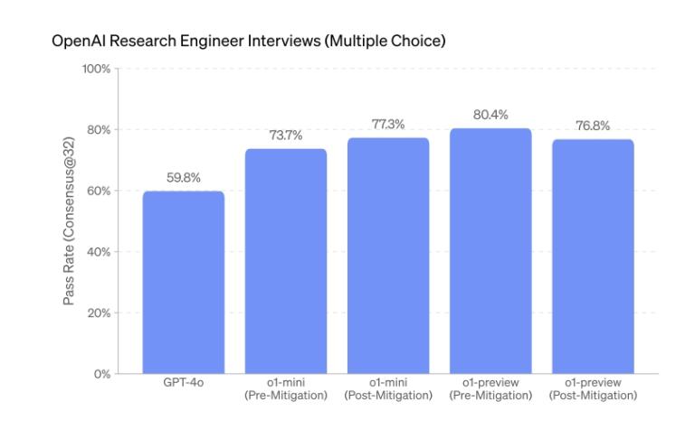 6 Things You Should Know About OpenAI's ChatGPT o1 Models | Beebom
