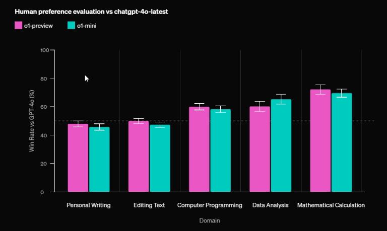 6 Things You Should Know About OpenAI's ChatGPT o1 Models | Beebom