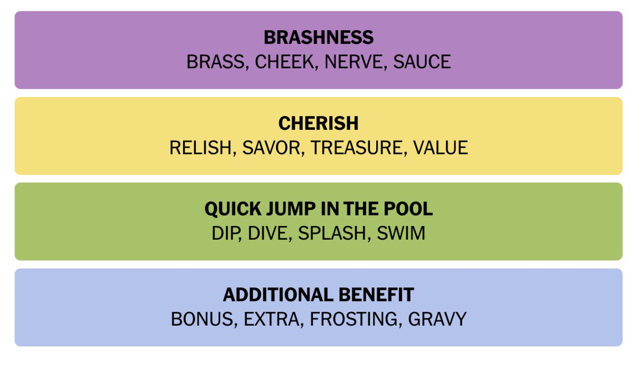 NYT Connections Today: Hints and Answers for October 11, 2024 | Beebom