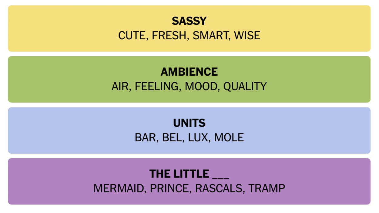 NYT Connections Today: Hints and Answers for October 27, 2024 | Beebom