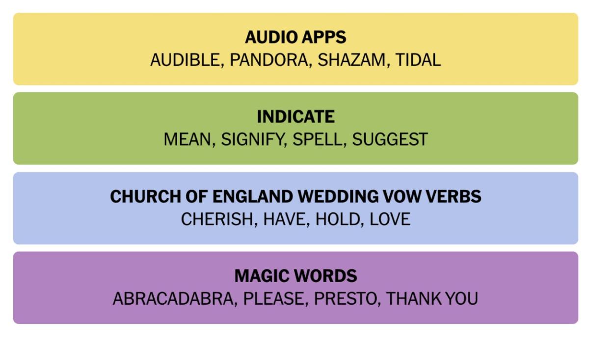 NYT Connections Today: Hints and Answers for October 28, 2024 | Beebom