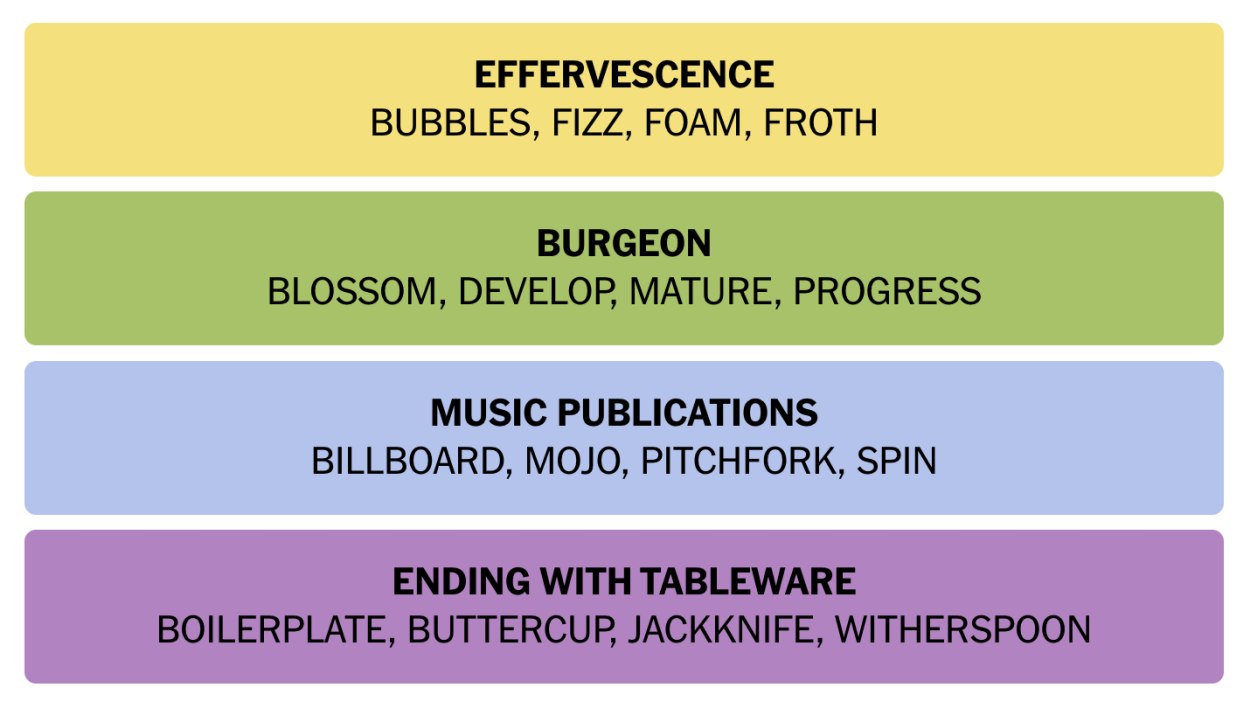 NYT Connections Today: Hints and Answers for October 9, 2024 | Beebom