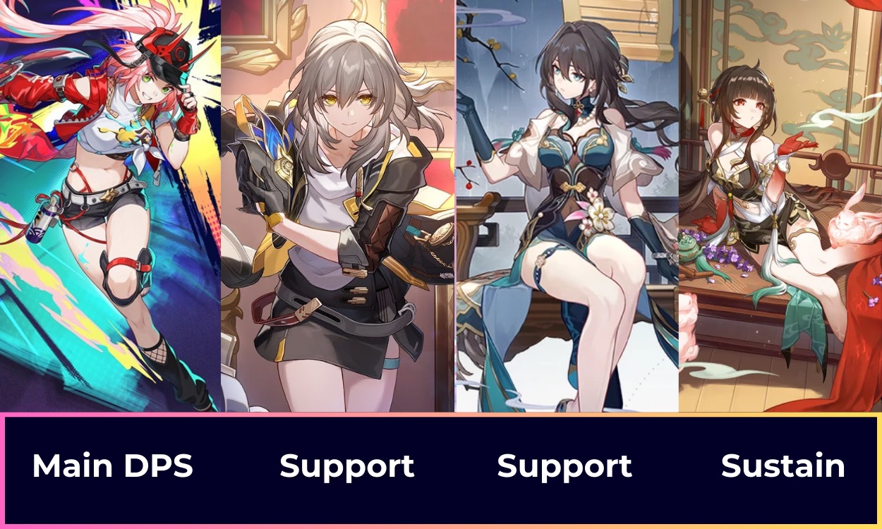 Top 5 Best Rappa Teams in Honkai Star Rail | Beebom