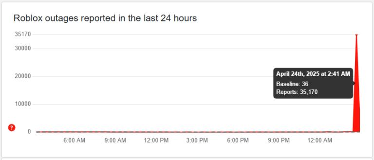 Is Roblox Down? Check Roblox Server Status | Beebom