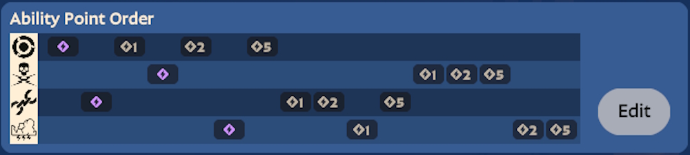 Deadlock Seven Build: Best Items and Abilities | Beebom